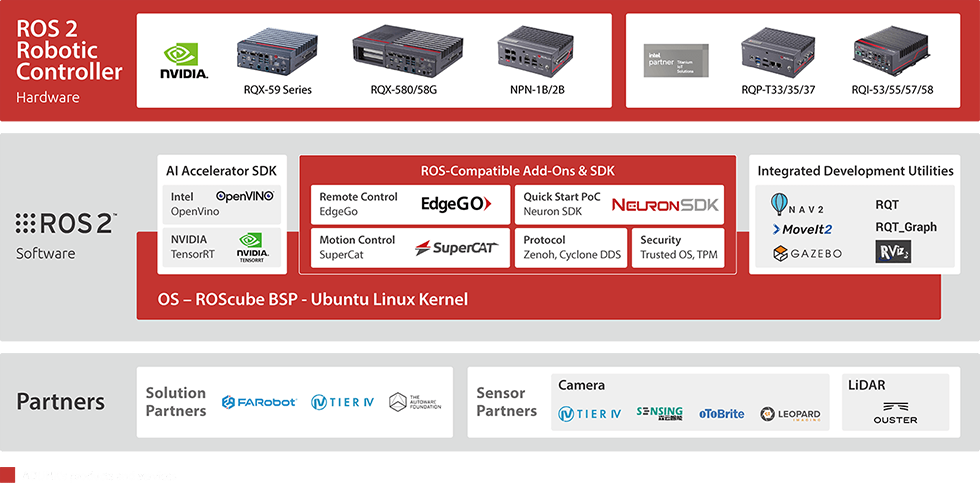 ADLINK | ROS 2 Solution | ROScube | ADLINK
