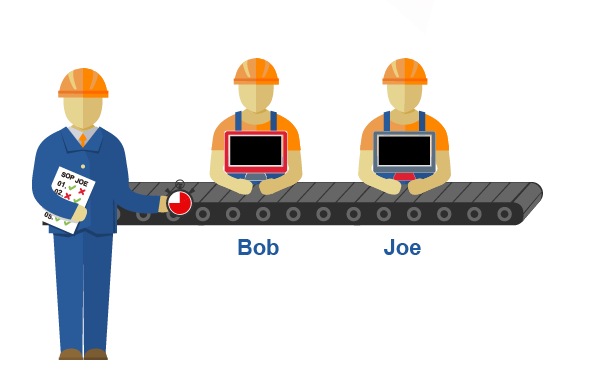 Behavior Analysis Use Case | SOP Compliance Monitoring | ADLINK