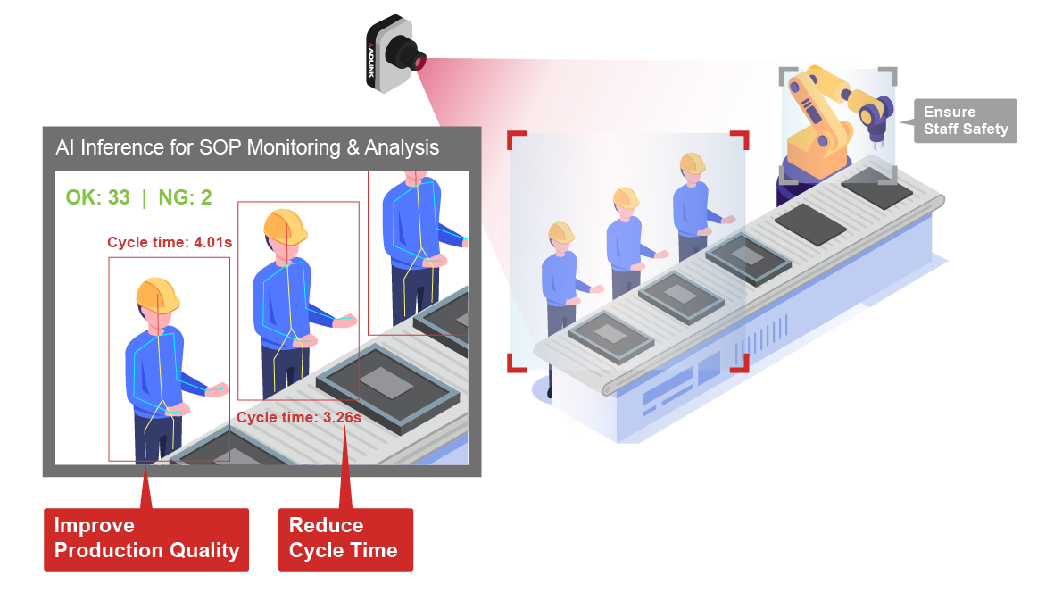 Behavior Analysis Use Case | SOP Compliance Monitoring - ADLINK ...