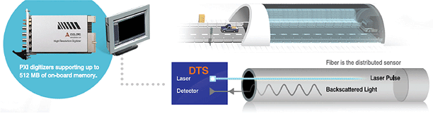 ADLINK Technology - ADLINK Technology 凌华科技