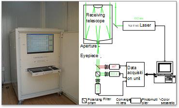 ADLINK Technology - ADLINK Technology 凌华科技