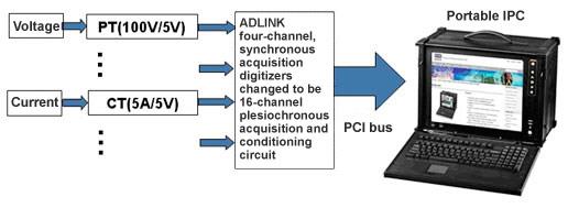ADLINK Technology - ADLINK Technology 凌华科技