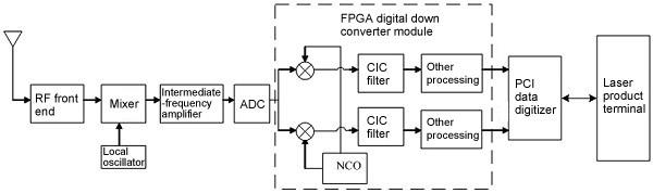 ADLINK Technology - ADLINK Technology 凌华科技
