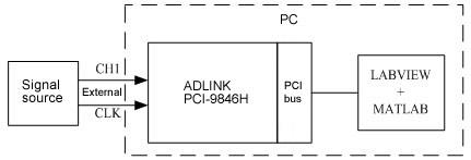 ADLINK Technology - ADLINK Technology 凌华科技