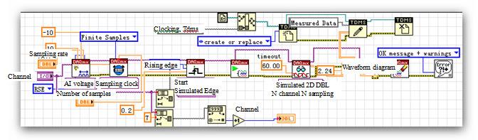 ADLINK Technology - ADLINK Technology 凌华科技