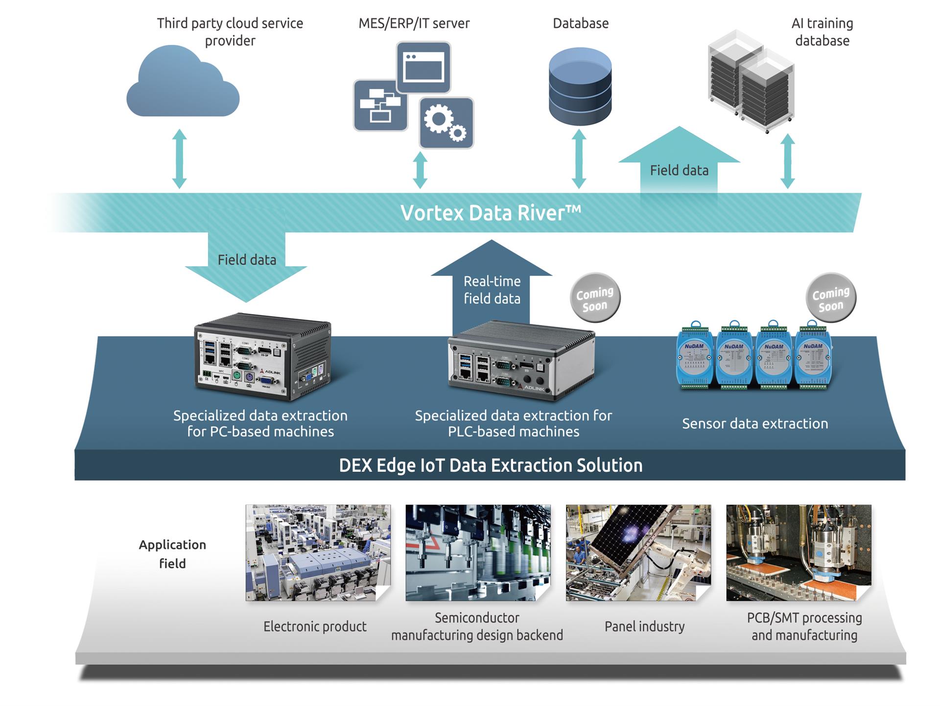 Connecting the Unconnected | Smart Manufacturing | ADLINK - ADLINK ...