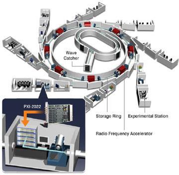 DAQ Cards | Data Acquisition Modules | ADLINK
