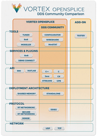 TestingDDSCommunity | ADLINK