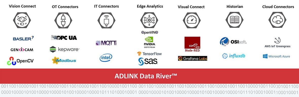 Edge IoT | AI at the Edge | ADLINK | ADLINK Technology Edge IoT | AI at the Edge | ADLINK | ADLINK Technology