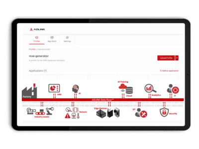 Autonomous Mobile Robots | Machine Automation | ADLINK | ADLINK Technology