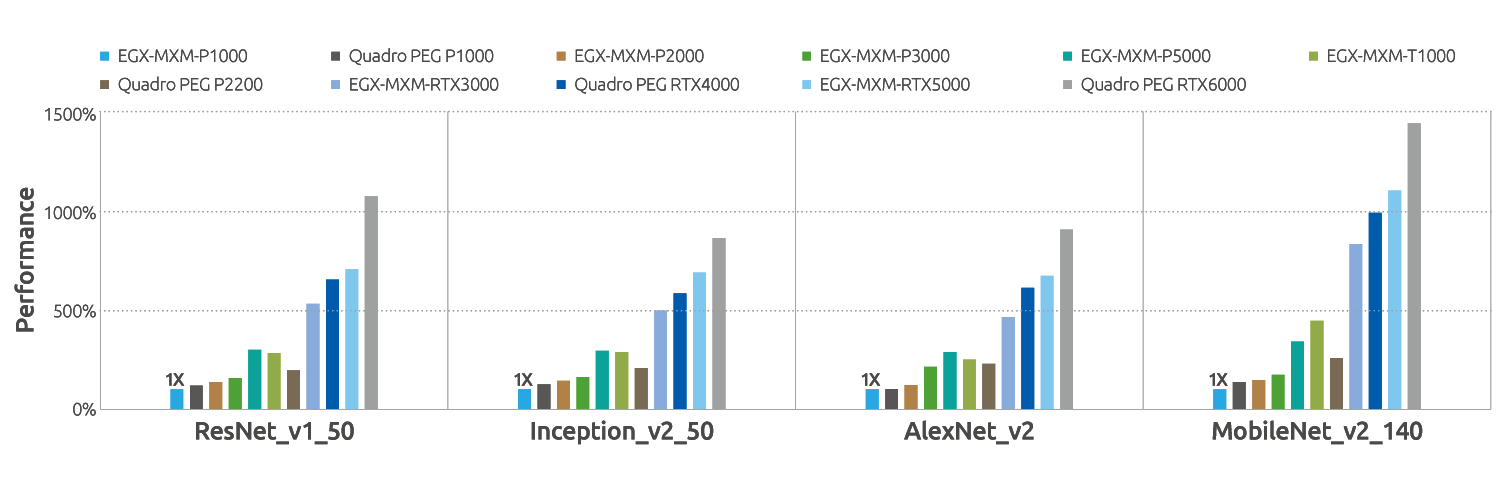GPU Computing | NVIDIA Jetson Platform | ADLINK | ADLINK Technology