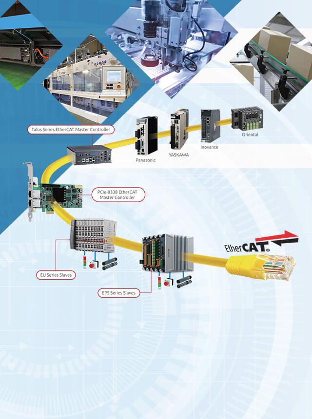 Motion Control | EtherCAT | ADLINK | ADLINK Technology