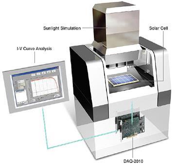 DAQ カード | データ収集モジュール | ADLINK - ADLINK Technology