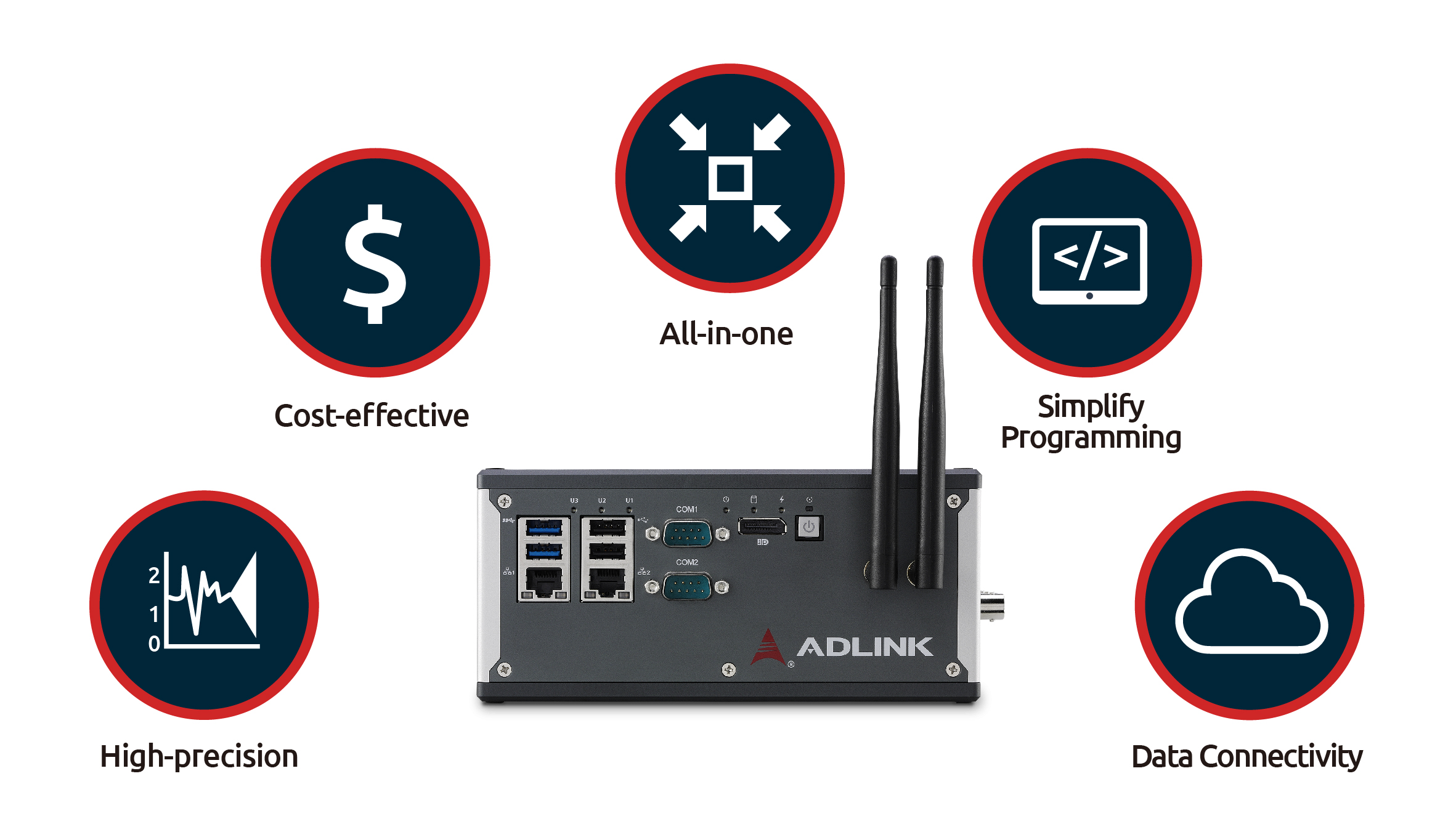 MCM-100 | Edge DAQ | ADLINK