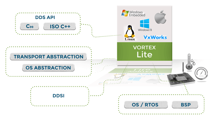 Vortex Link | Vortex DDS | ADLINK