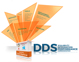 Vortex DDS | Vortex DDS | ADLINK