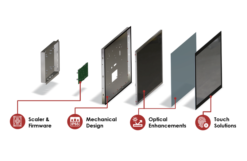 OM Series | Industrial Touch Monitors | ADLINK