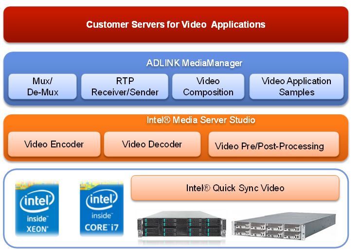 Products | ADLINK Technology