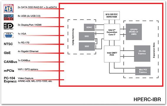 ADLINK Technology - ADLINK Technology 凌華科技